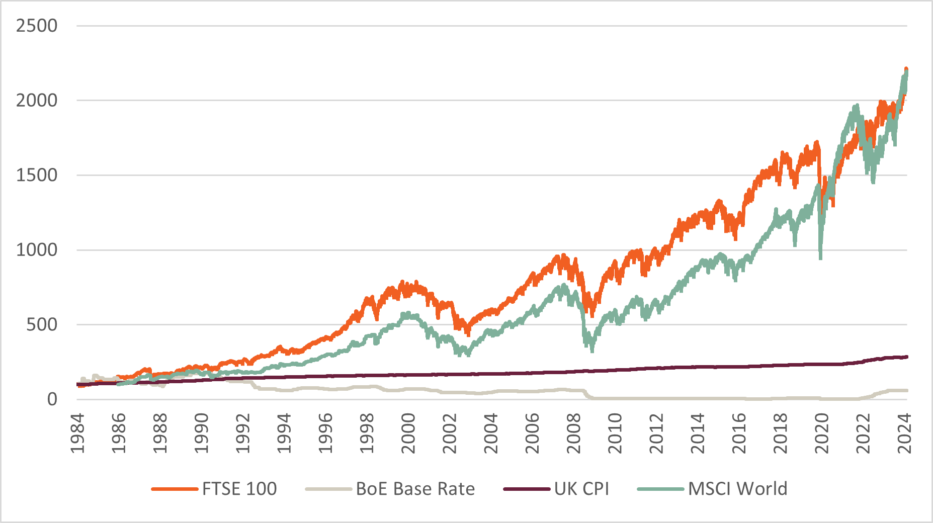 40 Years of Investing - MM Wealth